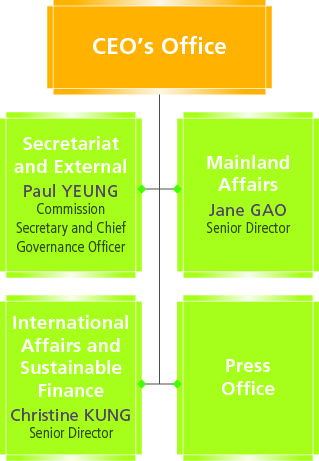 Our Structure | Securities & Futures Commission of Hong Kong
